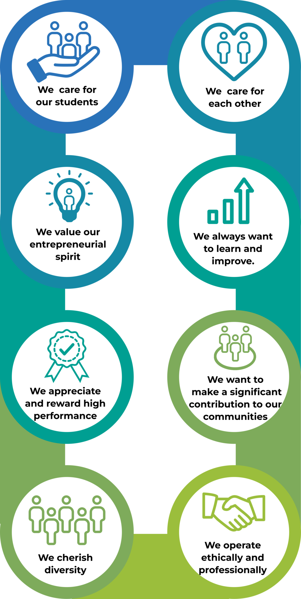 About Us - Gedu Global