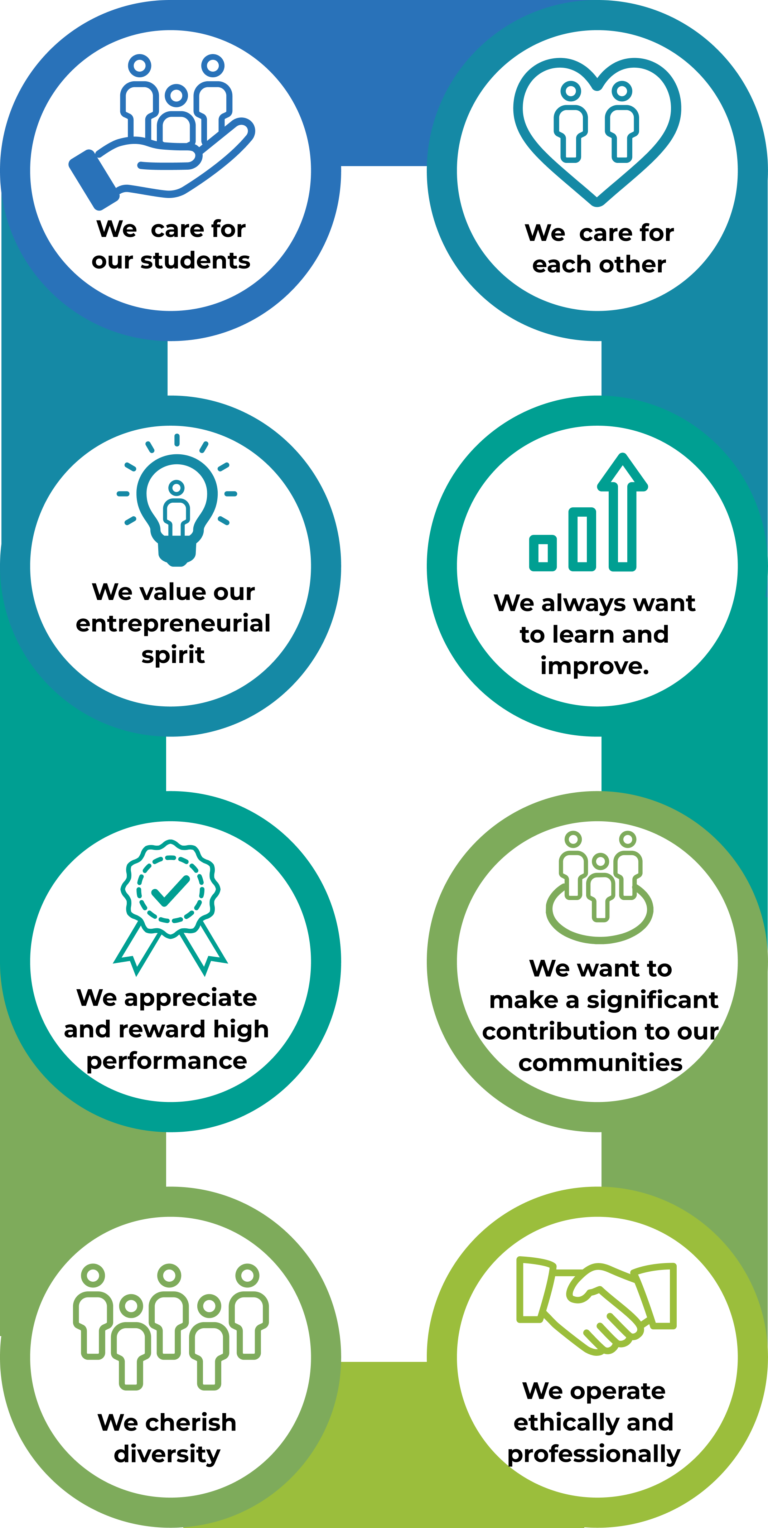 About Us - Gedu Global